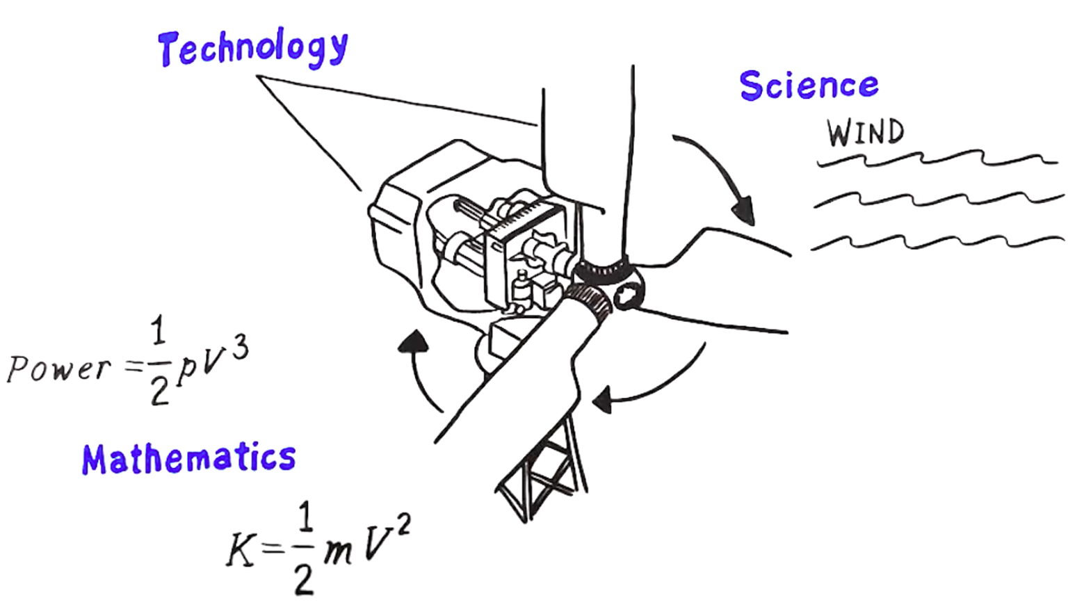 What is STEM – Portal STEM Education