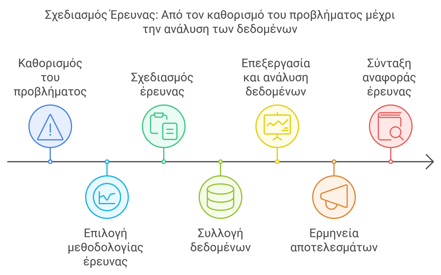 What is STEM – Portal STEM Education